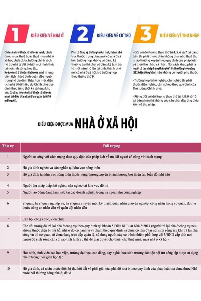 【Nhà Ở Xã Hội Tổng Kho 3 Lạc Viên | Giá bán & Tiến độ CĐT】